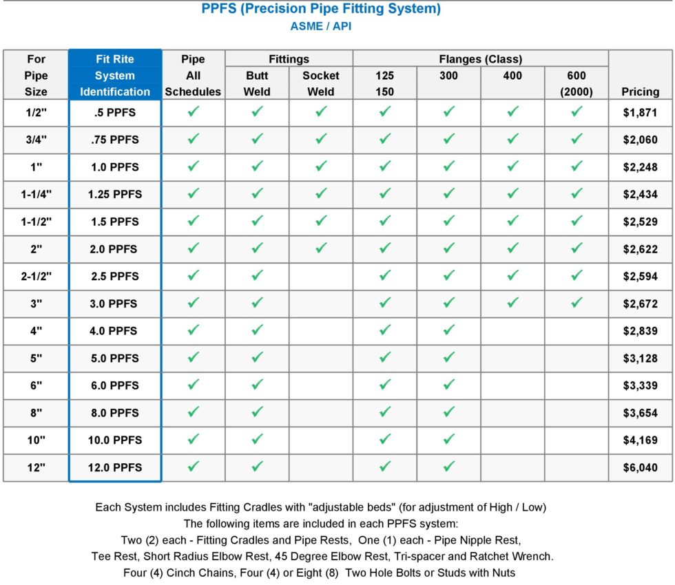 Pipe Fitting Alignment Tools - Weld Fitup Tool for Pipe Fabrications
