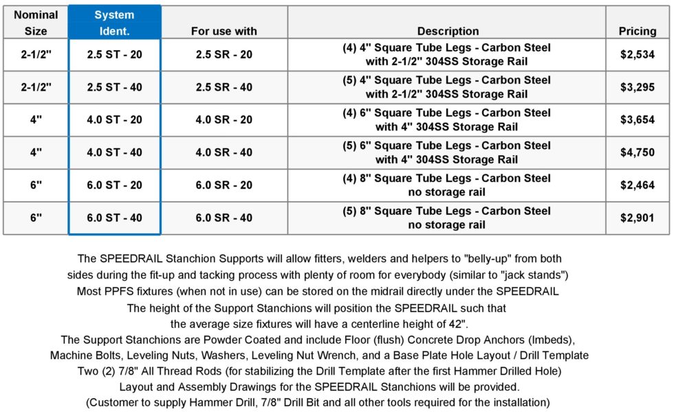 Pipe Fitting Alignment Tools - Weld Fitup Tool for Pipe Fabrications